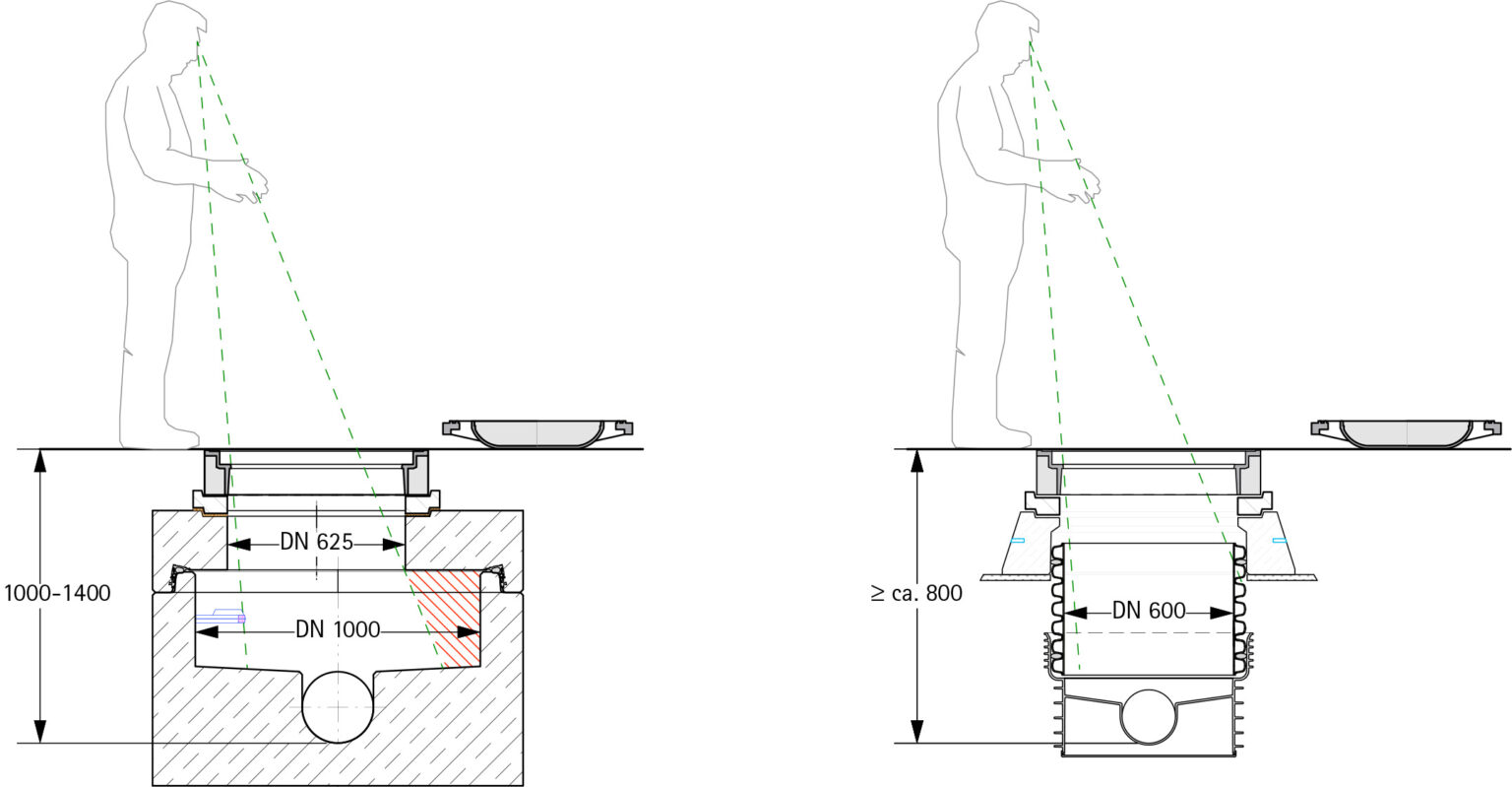 Schächte DN 600 - Romold