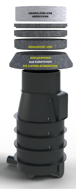 Hauskontrollschacht DN 800 - Romold