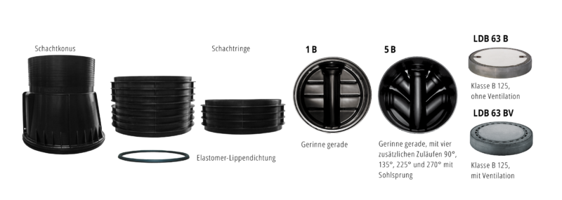 Hauskontrollschacht DN 800 - Romold