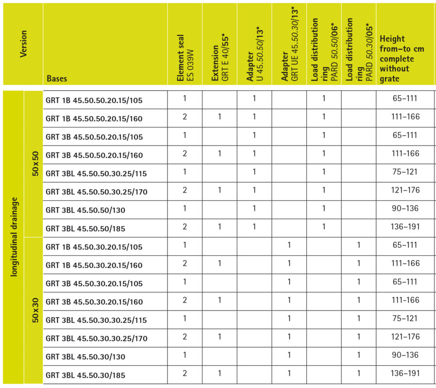 For longitudinal drainage - Romold